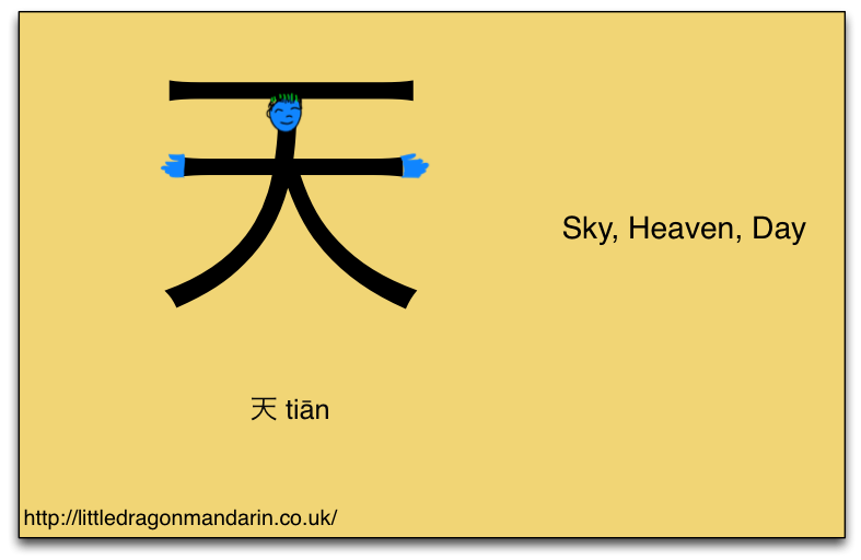 Confucianism’s Tiān (Shangdi god 4,000 years old): Supernaturalism ...